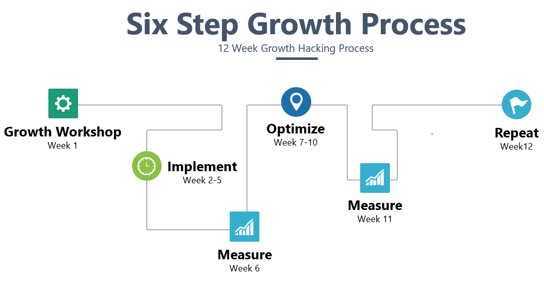 Marketing Heroes in College Station, TX – Image of growth-process ...